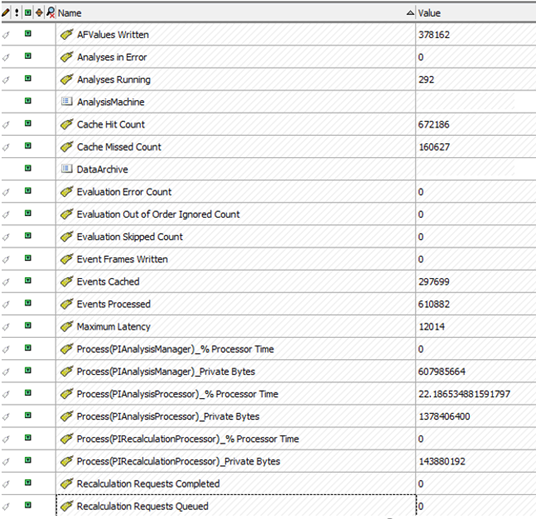 Troubleshooting Pi Analysis Service Performance Issues High Latency