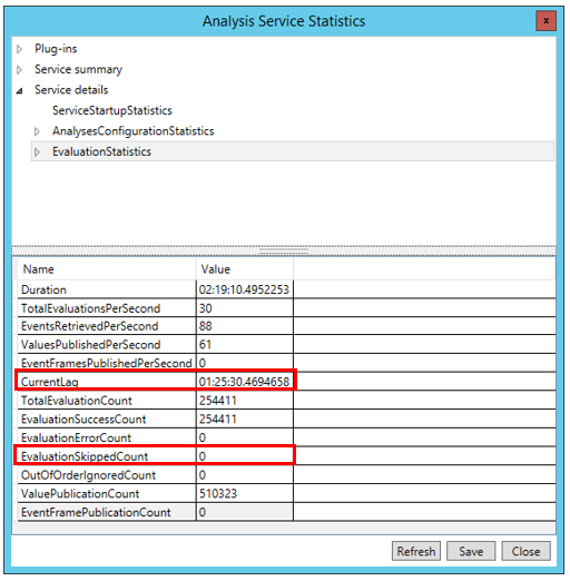 Troubleshooting Pi Analysis Service Performance Issues High Latency