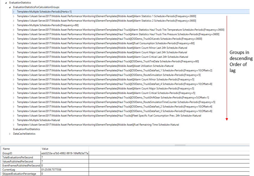 Troubleshooting Pi Analysis Service Performance Issues High Latency
