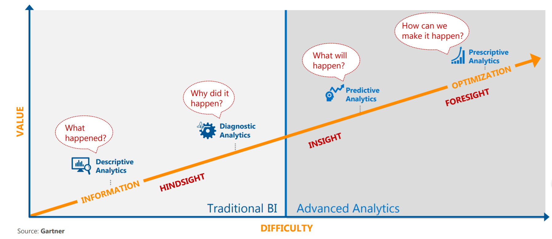 Fit For Purpose Layers Of Analytics Using The Pi System