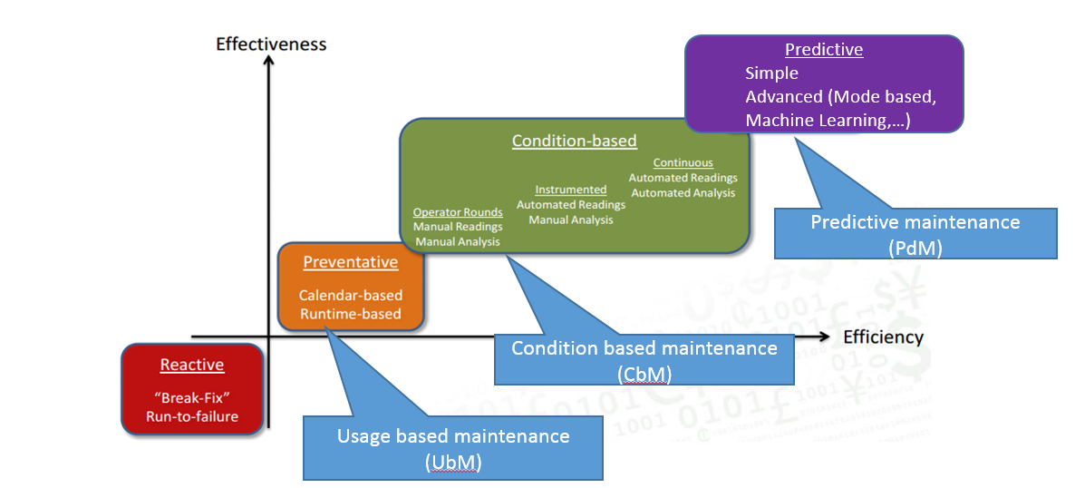 Fit For Purpose Layers Of Analytics Using The Pi System