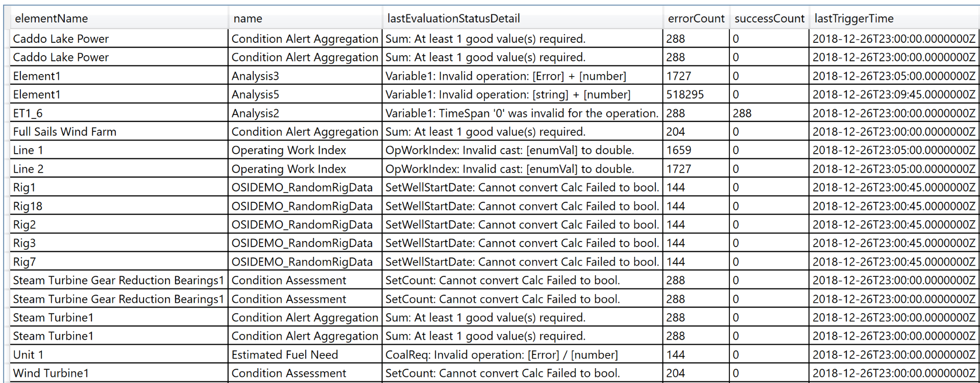 Querying Analysis Runtime Information Using Afsdk
