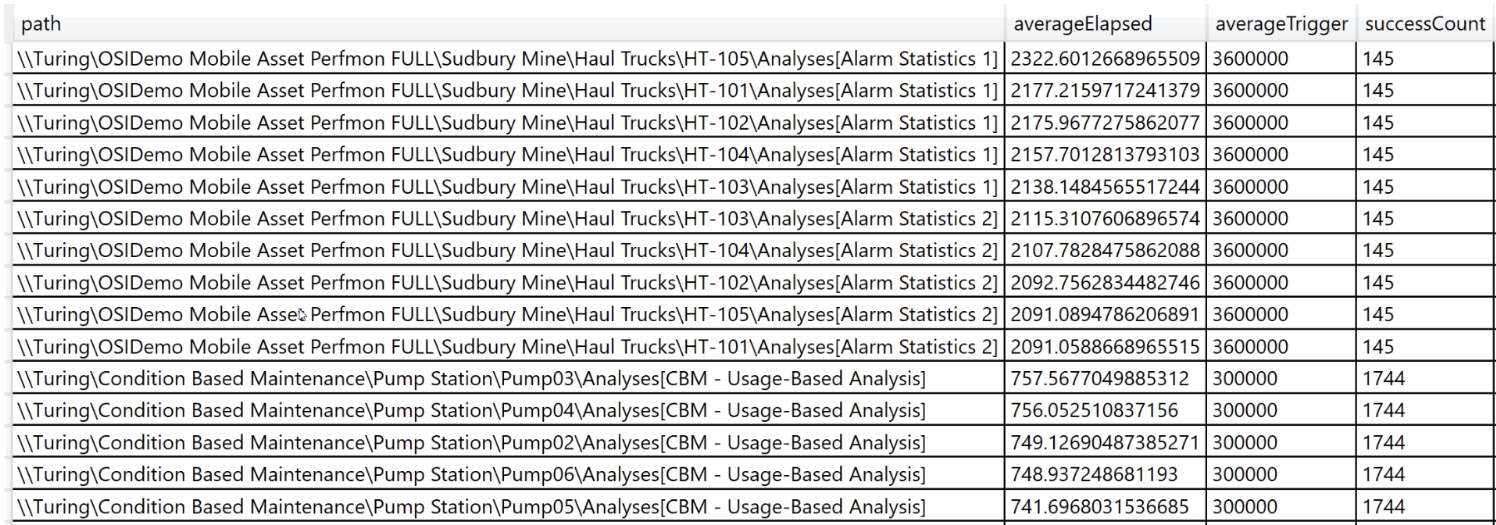 Querying Analysis Runtime Information Using Afsdk