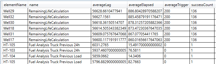 Querying Analysis Runtime Information Using Afsdk