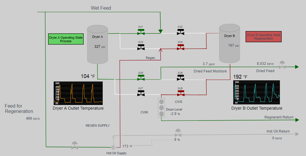 Fit For Purpose Layers Of Analytics Using The Pi System Part 2
