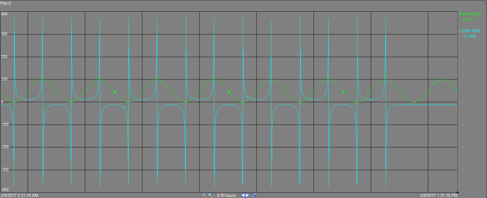 Advanced Af Analysis Calculateinr Data Reference