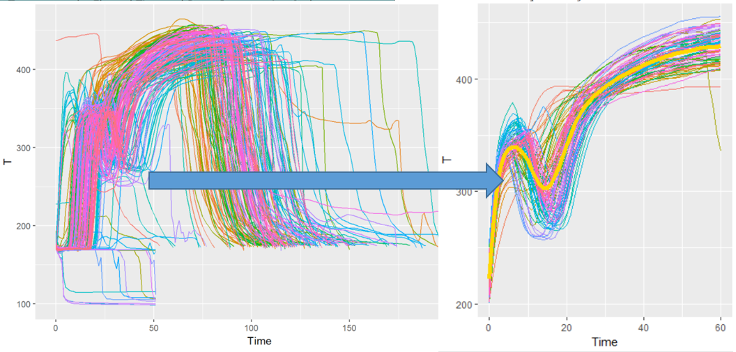Fit For Purpose Layers Of Analytics Using The Pi System Part 3