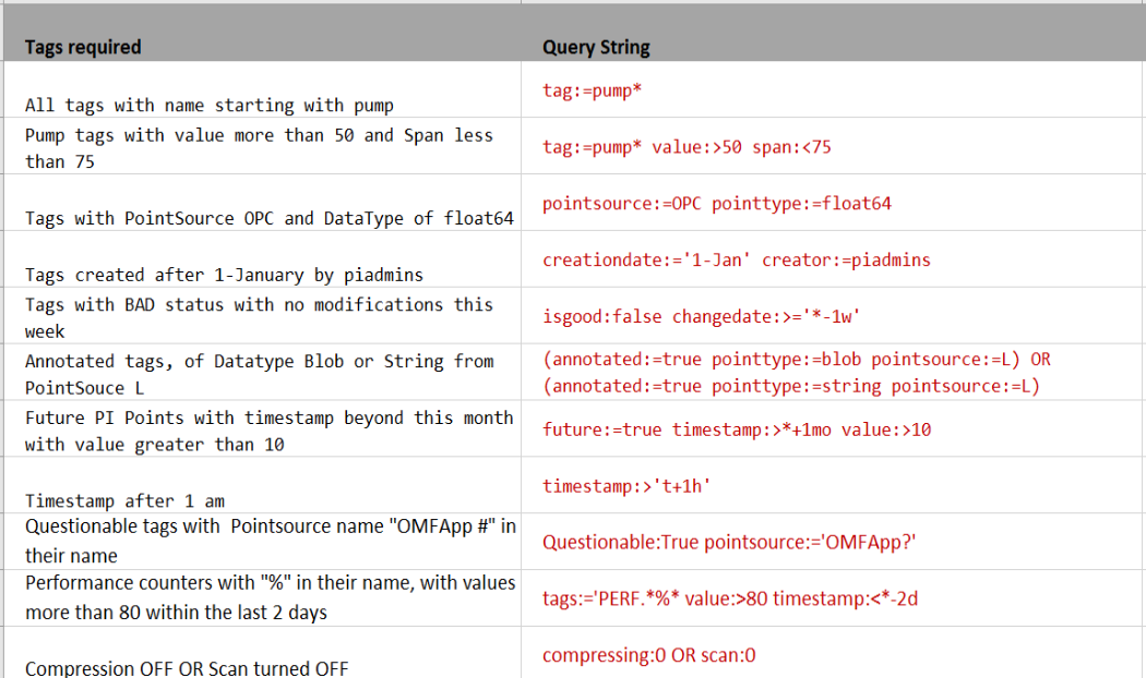 Pipoint Search Query In Af Sdk