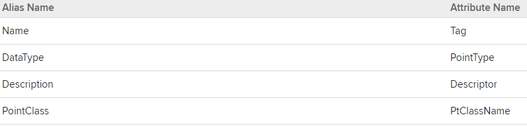 Pipoint Search Query In Af Sdk