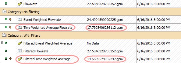 Af Analytics Filtered Calculations