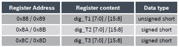 Pi Web Api Af Byte Arrays And Sensor Data