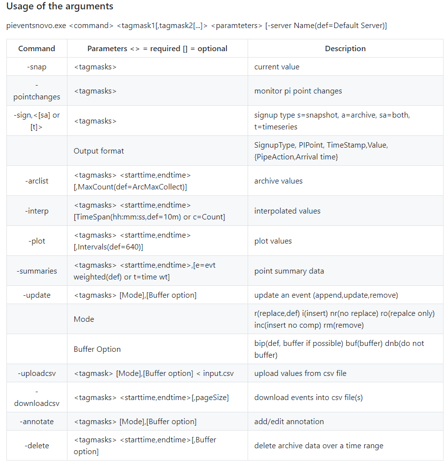 Pi Datapipe Events Subscription And Data Access Utility Using Af Sdk