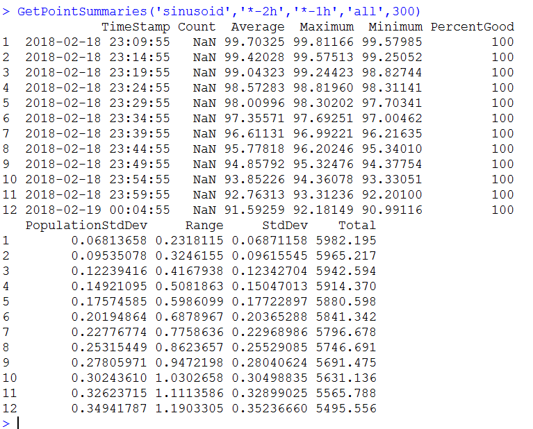 Rosisoft Osisoft Pi And R Version 2