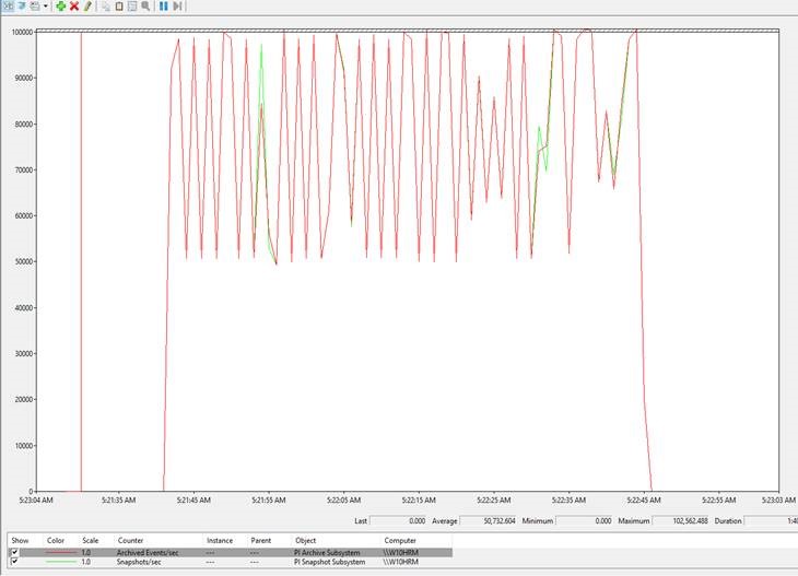 Performance Pi Connector For Ufl X Pi Interface For Ufl