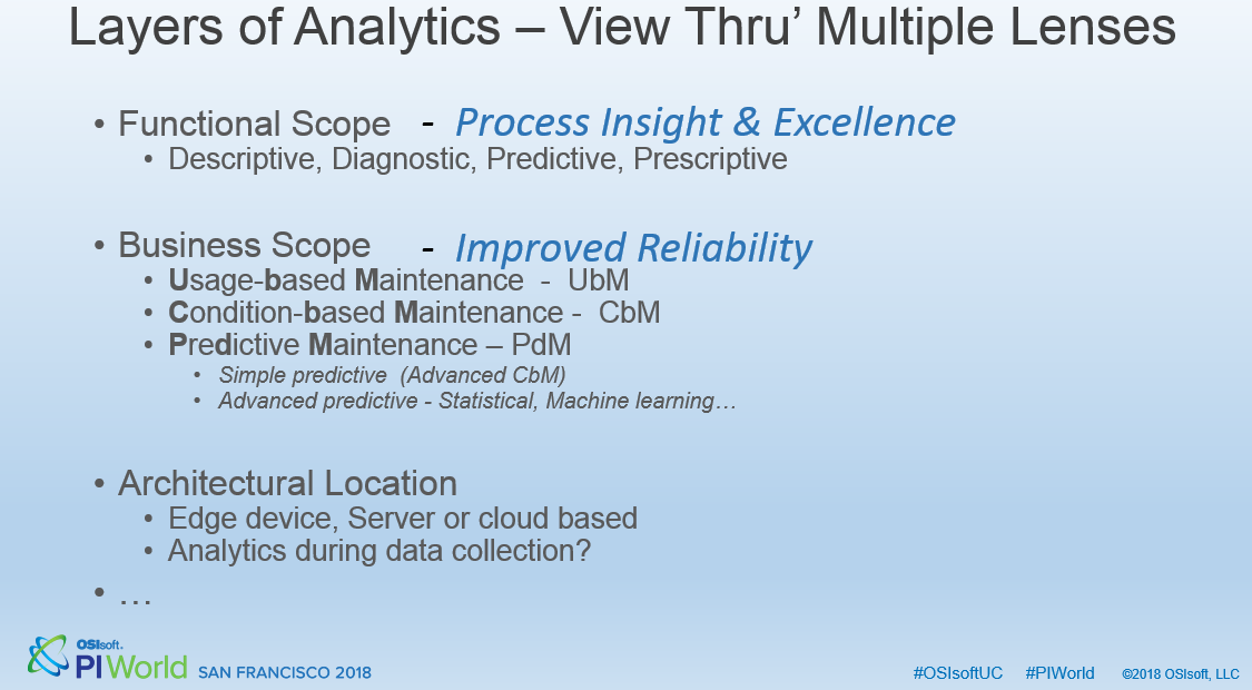 Fit For Purpose Layers Of Analytics Using The Pi System Af Matlab