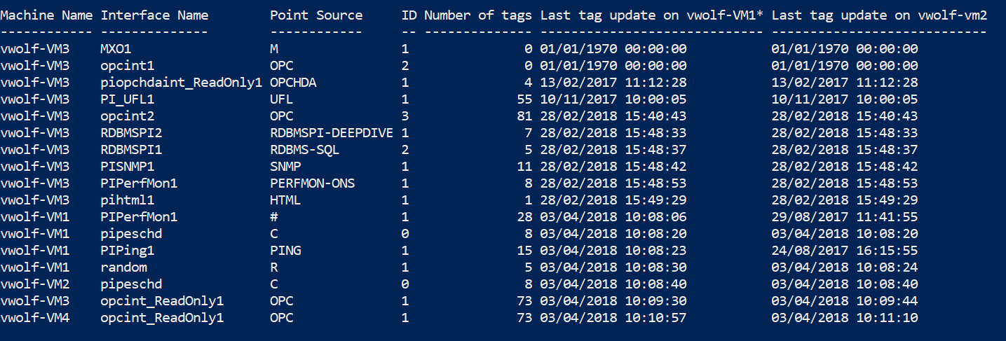 Using Pi Sdk And Af Sdk On Powershell To Check Interface And Buffer Status