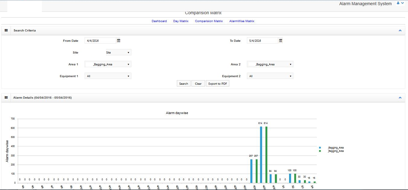 How To Leverage Osisoft Pi Analytics To Solve The Business Problems
