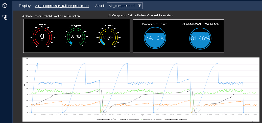 How To Leverage Osisoft Pi Analytics To Solve The Business Problems
