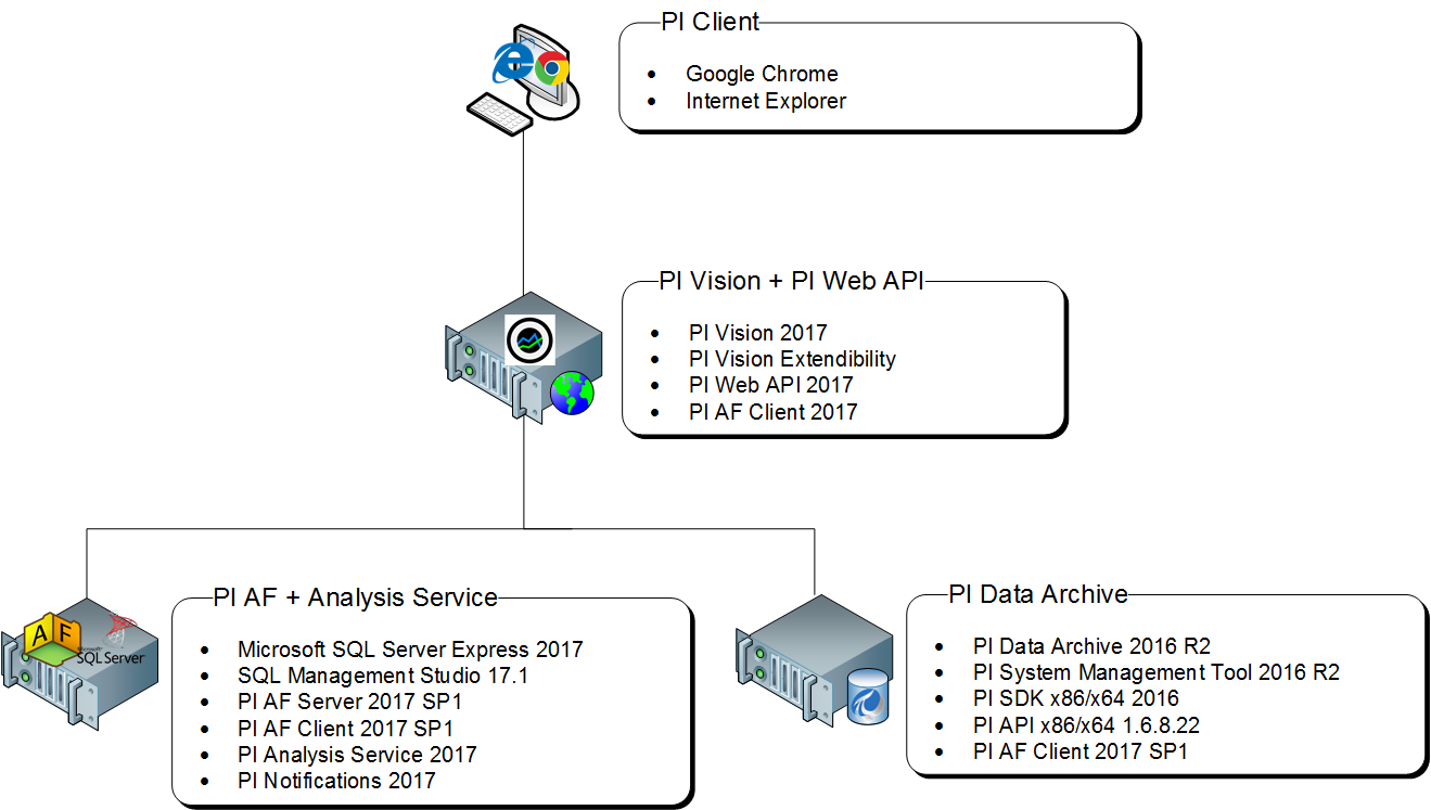 Game In Pi Vision With The Pi System